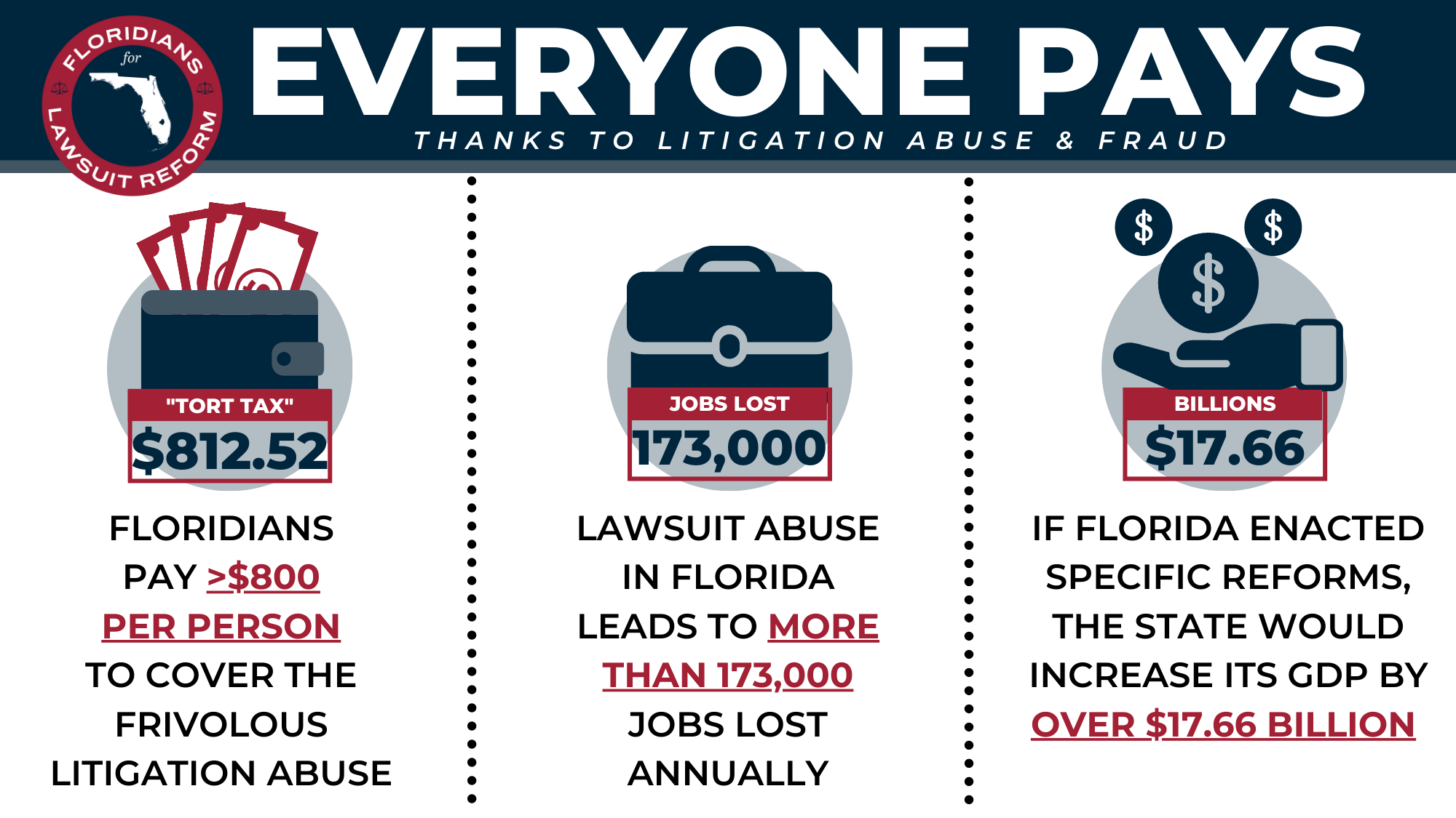 Watch List | Florida Tort Reform