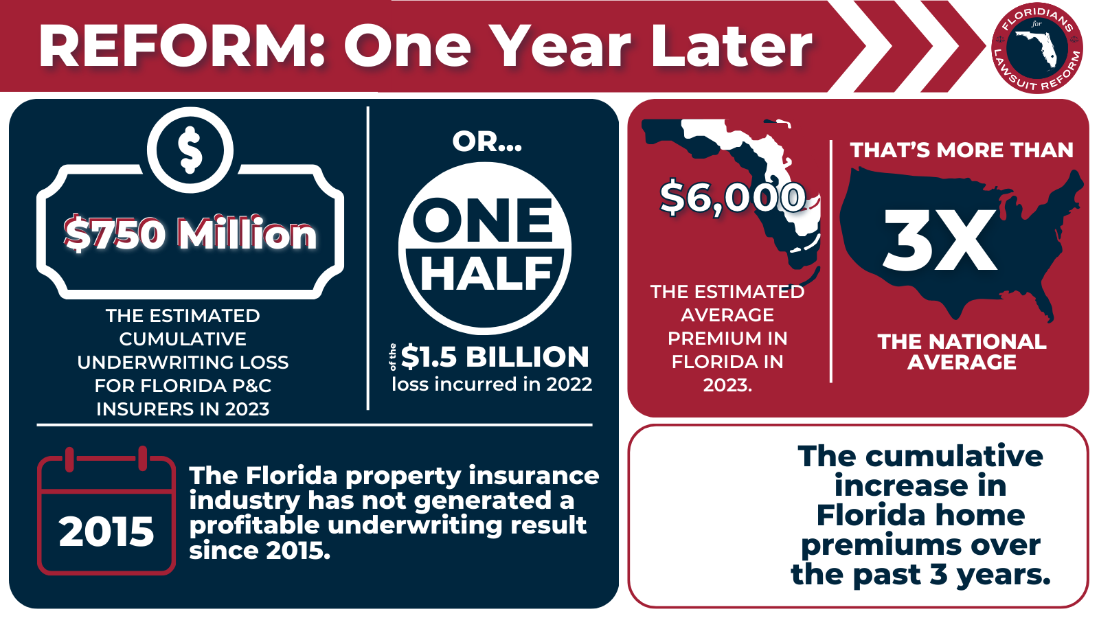 1 Big Thing: Florida’s Property Insurance Market Shows Vast Improvement ...