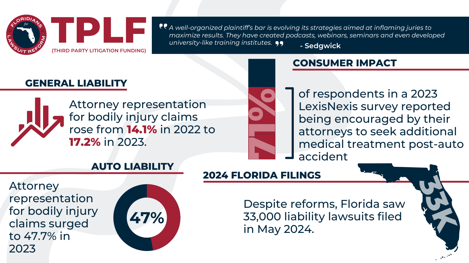 Attorney Representation in Liability Claims on the Rise Due to ...