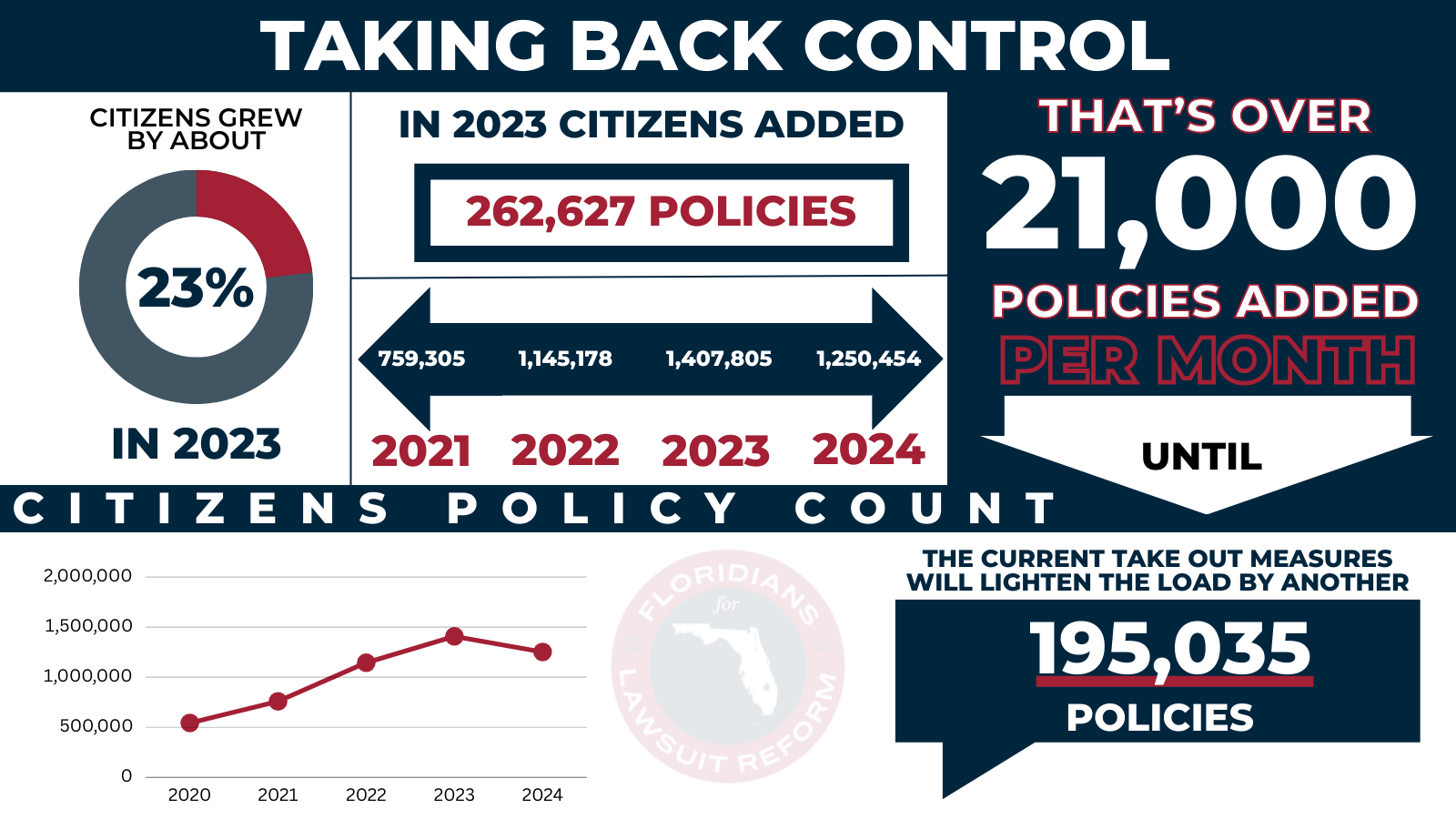 Six insurers, including new company, approved to take out more than ...
