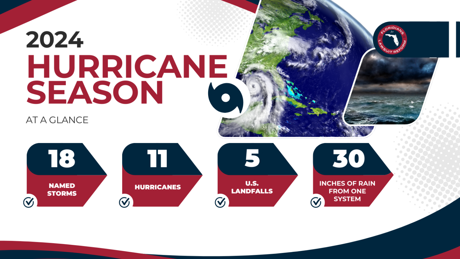 By the numbers: How 2024’s ‘extremely active’ hurricane season brought ...