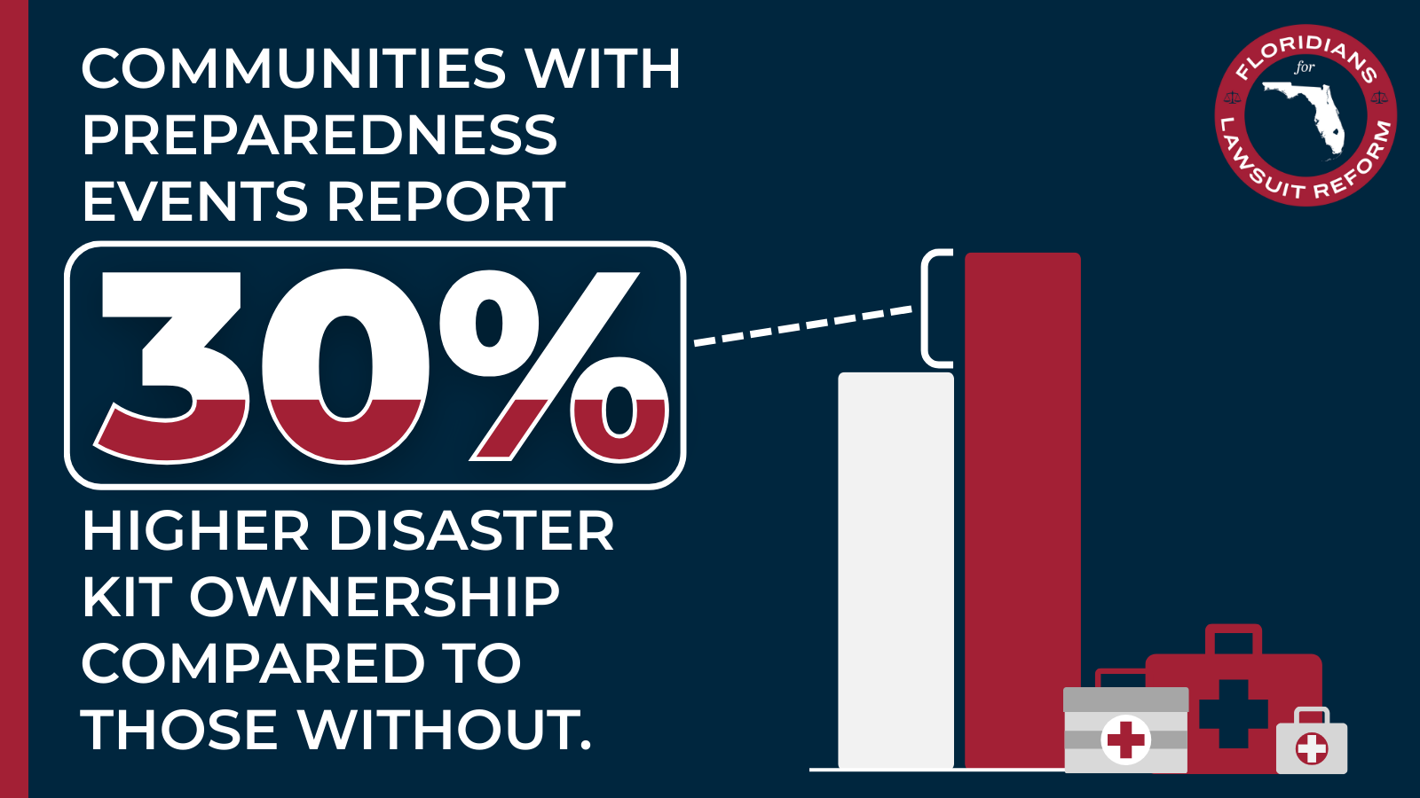 Okaloosa County to host second annual hurricane preparedness event | Florida Tort Reform
