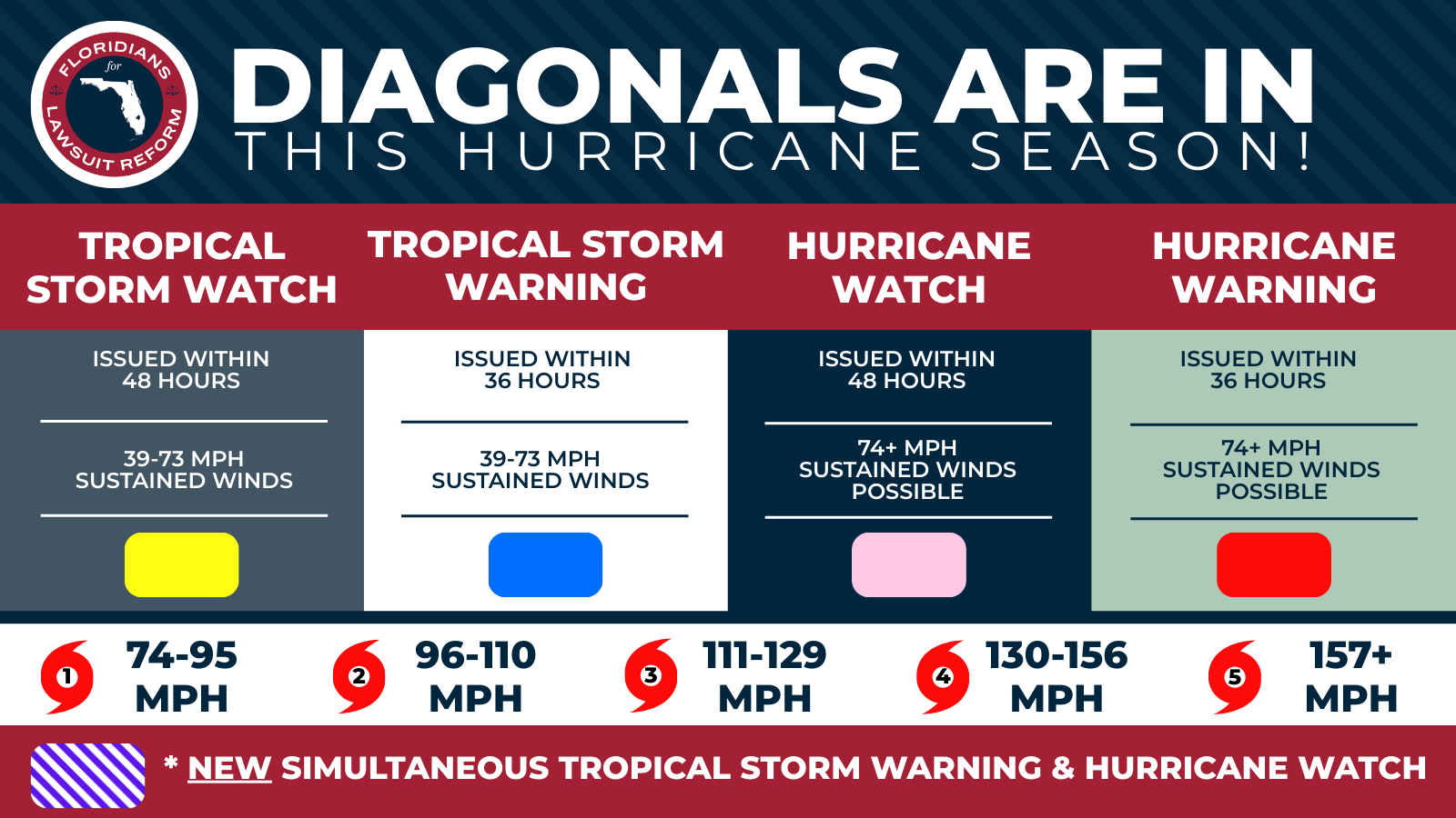 Upgrades to come to National Hurricane Center's products in 2025 season ...