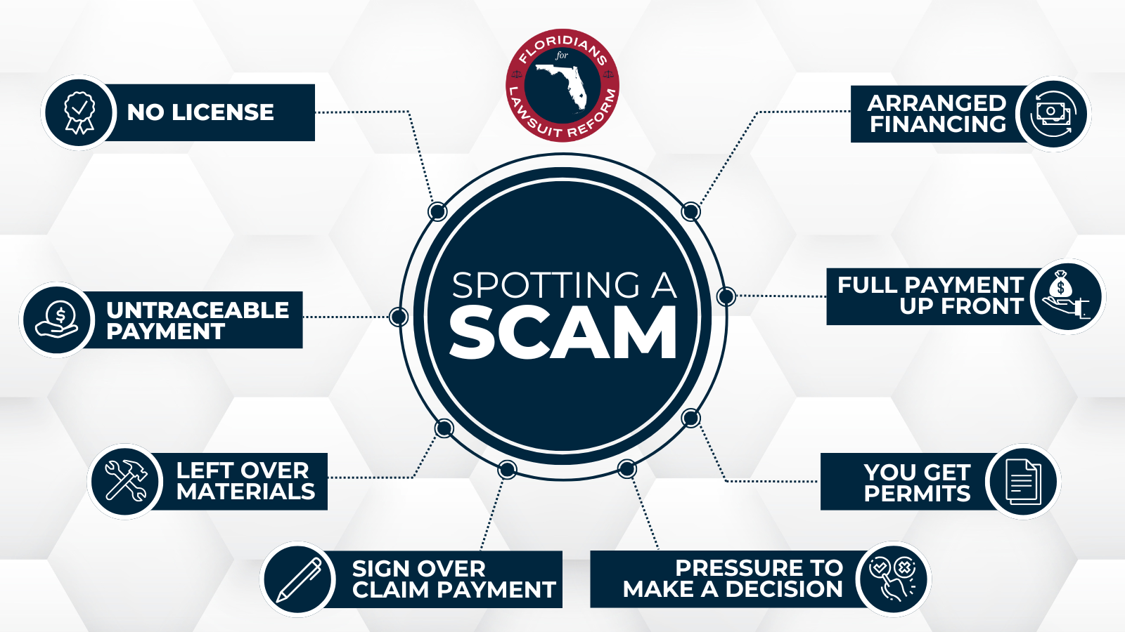 What Is a Home Improvement Scam? Learn 8 Warning Signs | Florida Tort ...