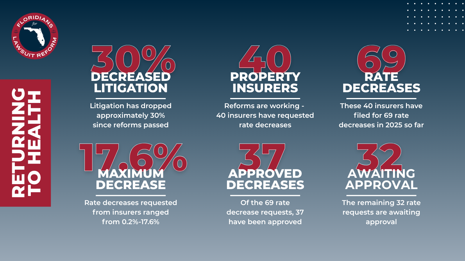 Insurance market strong as private companies take pressure off Citizens ...