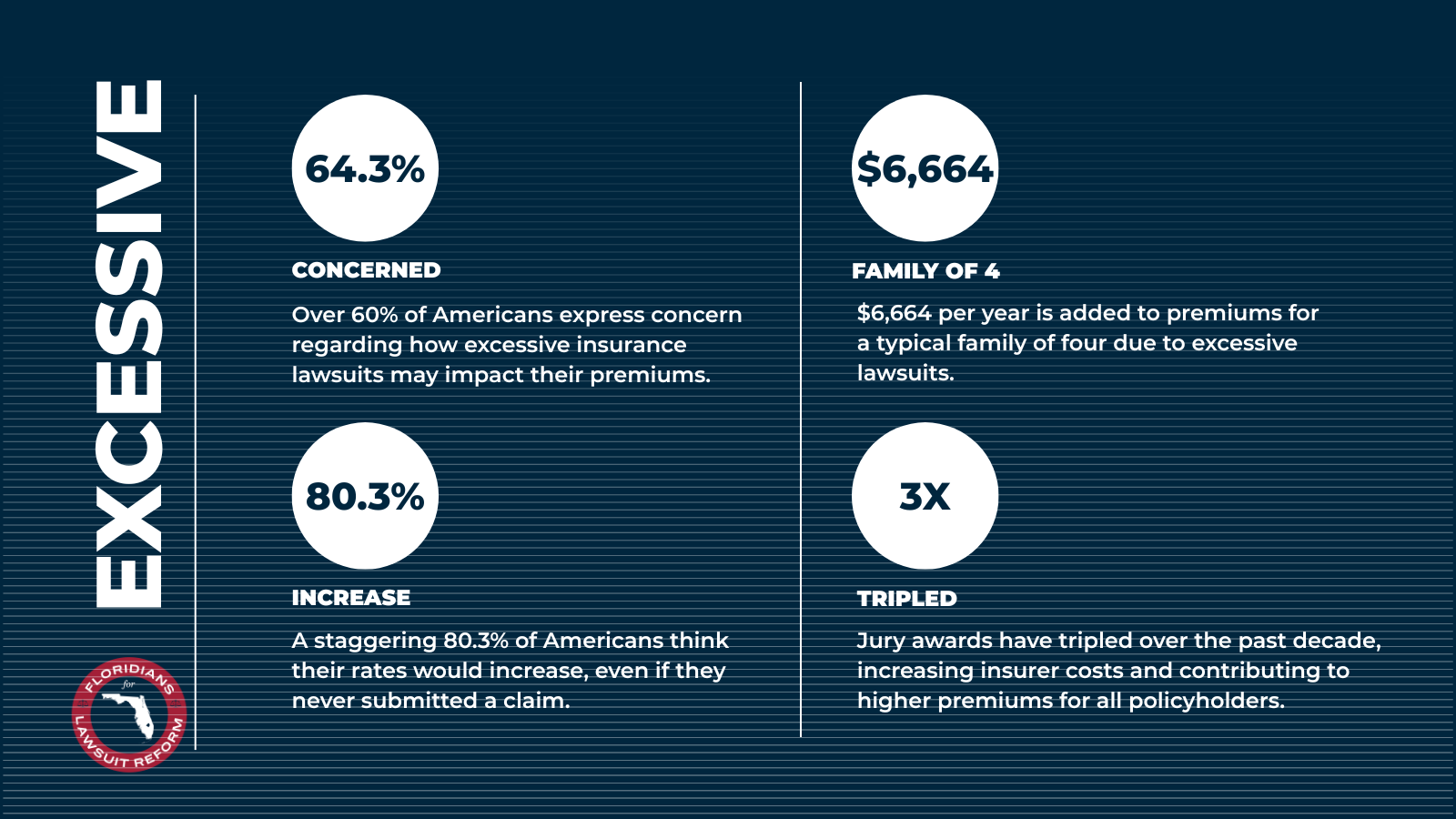 Excessive lawsuits driving up insurance premiums for US policyholders ...