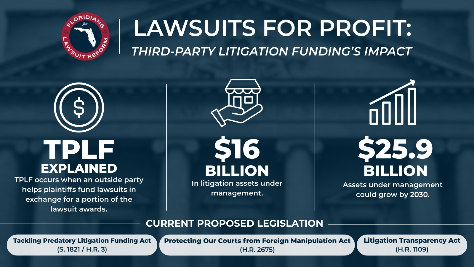 Federal TPLF Bills Would Bring Much-Needed Reform | Florida Tort Reform